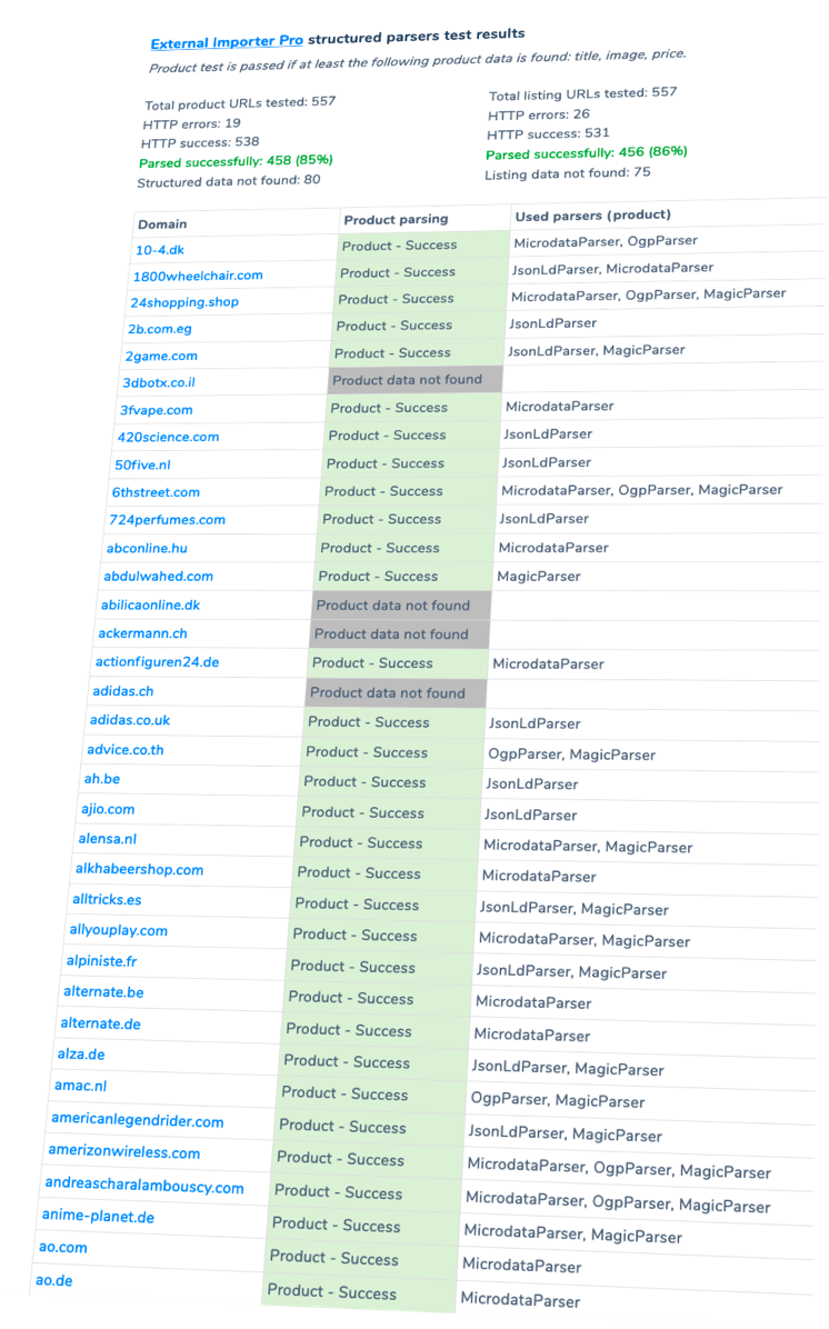 External Importer Pro Plugin - Import Affiliate Products Into WooCommerce